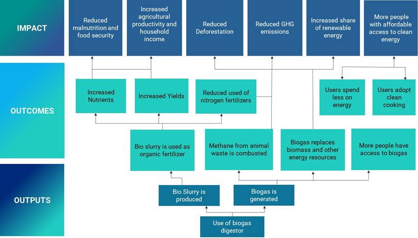 Sustainability | Welcome to BoxLNG | Unlock India's Downstream Gas ...